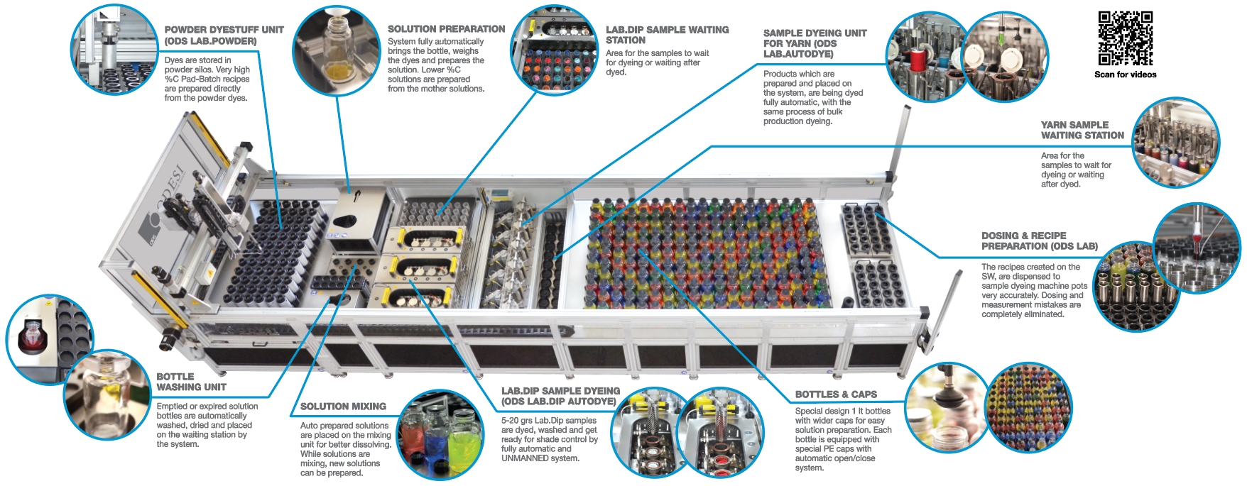 Fully Automatic Laboratory Dispensing System Latest Price in BD